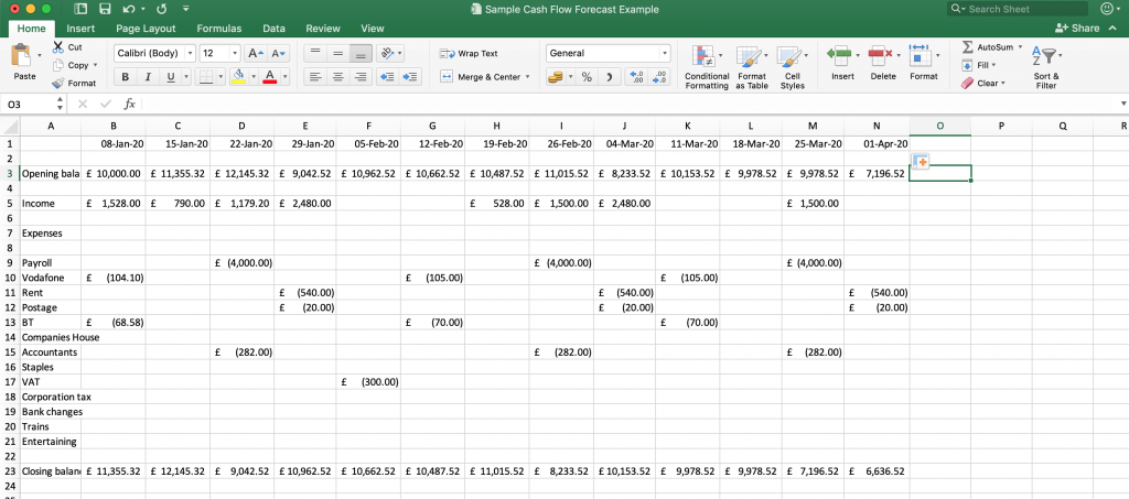 How to prepare a cash flow forecast for your business - Gridlaw
